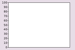 Nist: Wwvb Field Strength And Readability
